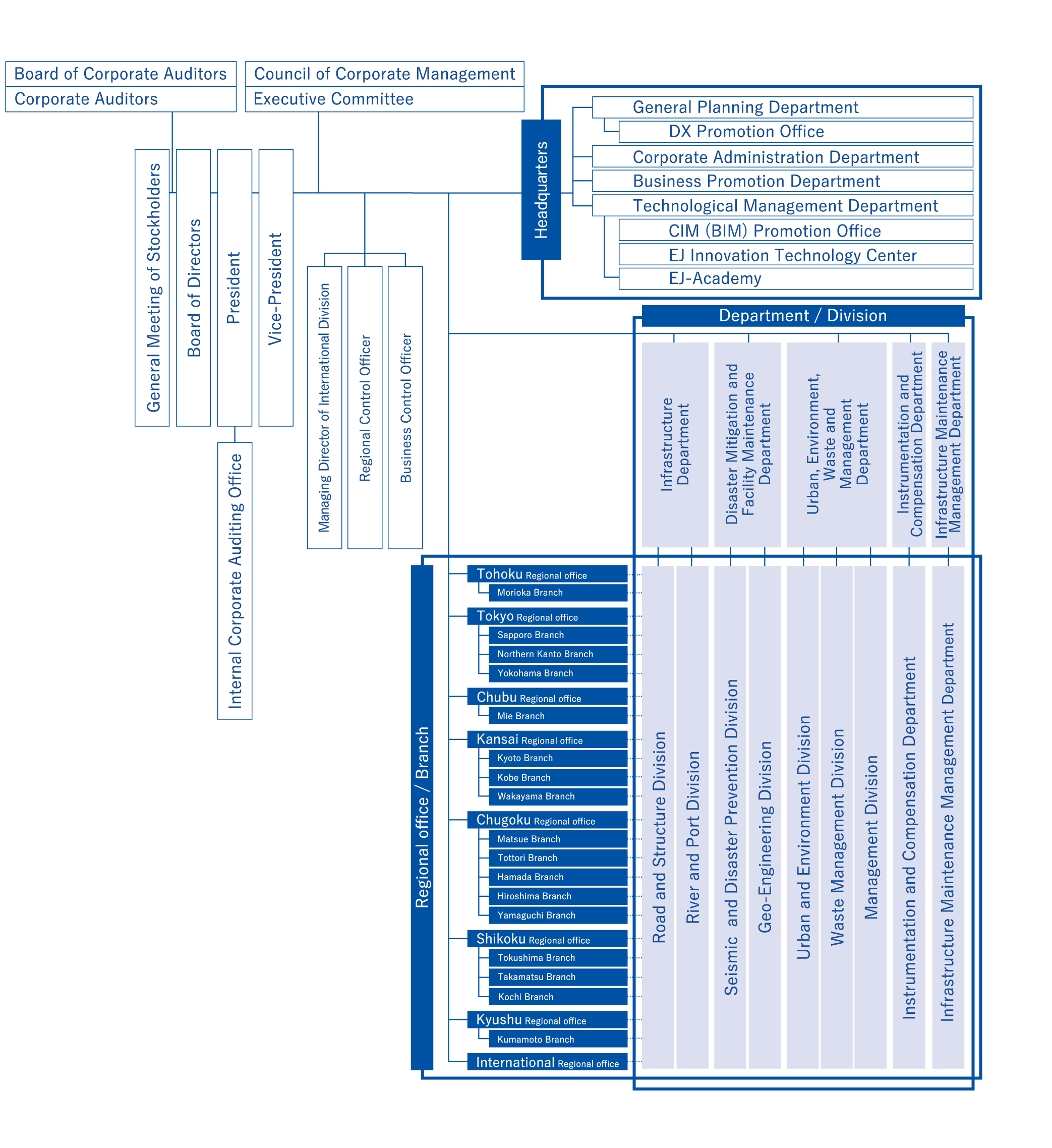 OVERVIEW OF EJEC | Eight-Japan Engineering Consultants Inc.